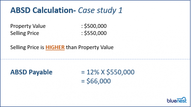 7 Things to Know About ABSD for Your 2nd Property - Bluenest Blog