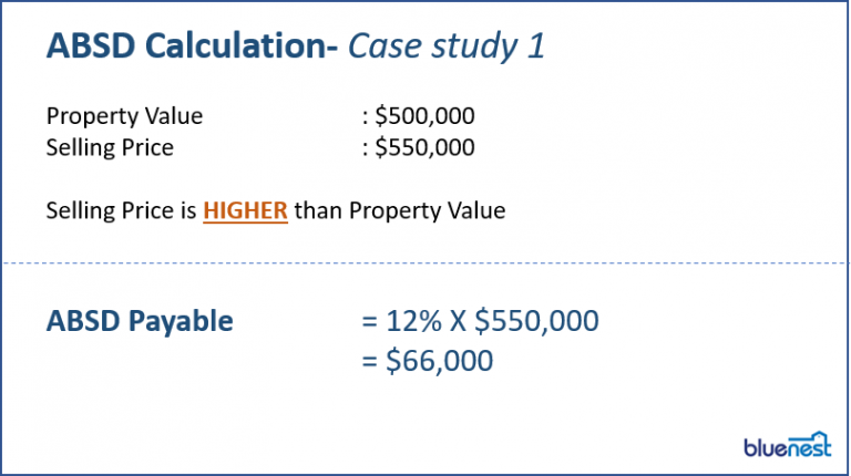 7 Things to Know About ABSD for Your 2nd Property - Bluenest Blog