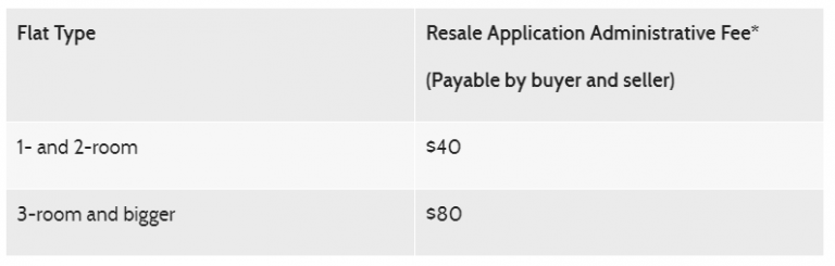 HDB Resale Application - Guide To Selling Your HDB Flat [2022 Version ... HDB Resale Application - Guide To Selling Your HDB Flat [2022 Version ...