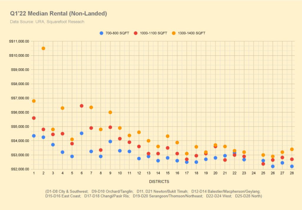 How to Determine Market Rental Rates for Private Property (2022 Guide ...