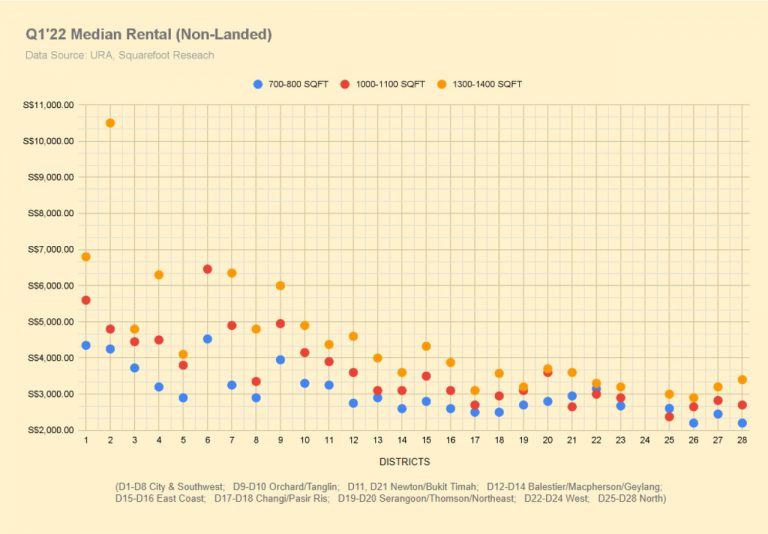 How to Determine Market Rental Rates for Private Property (2022 Guide ...