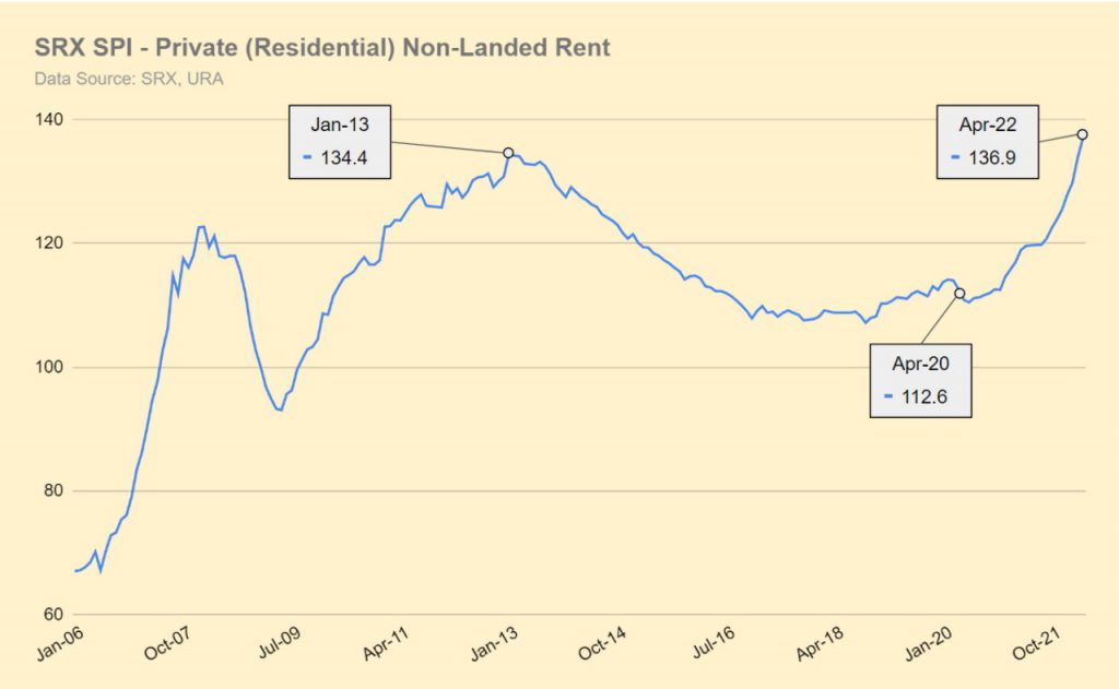 How to Determine Market Rental Rates for Private Property (2022 Guide ...