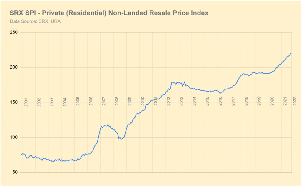 The 2022 Guide for Foreigners Buying Property in Singapore - Bluenest Blog