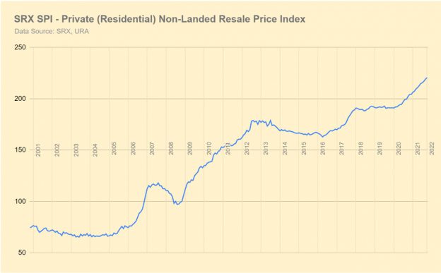 The 2022 Guide for Foreigners Buying Property in Singapore - Bluenest Blog