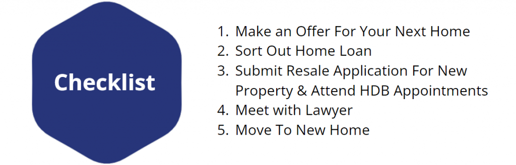 Selling and Buying HDB At the Same Time (Timeline Planning) - Bluenest Blog