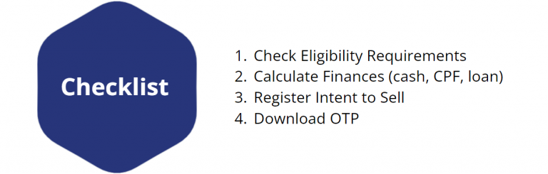 Selling and Buying HDB At the Same Time (Timeline Planning) - Bluenest Blog