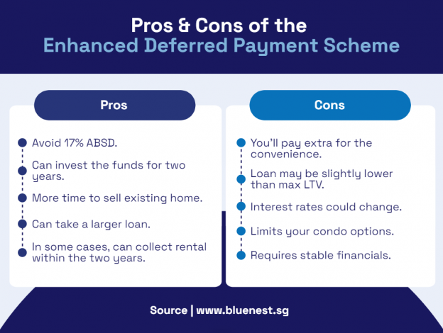 Buying New Launch Without Selling HDB? Here’s An Option to Consider ...