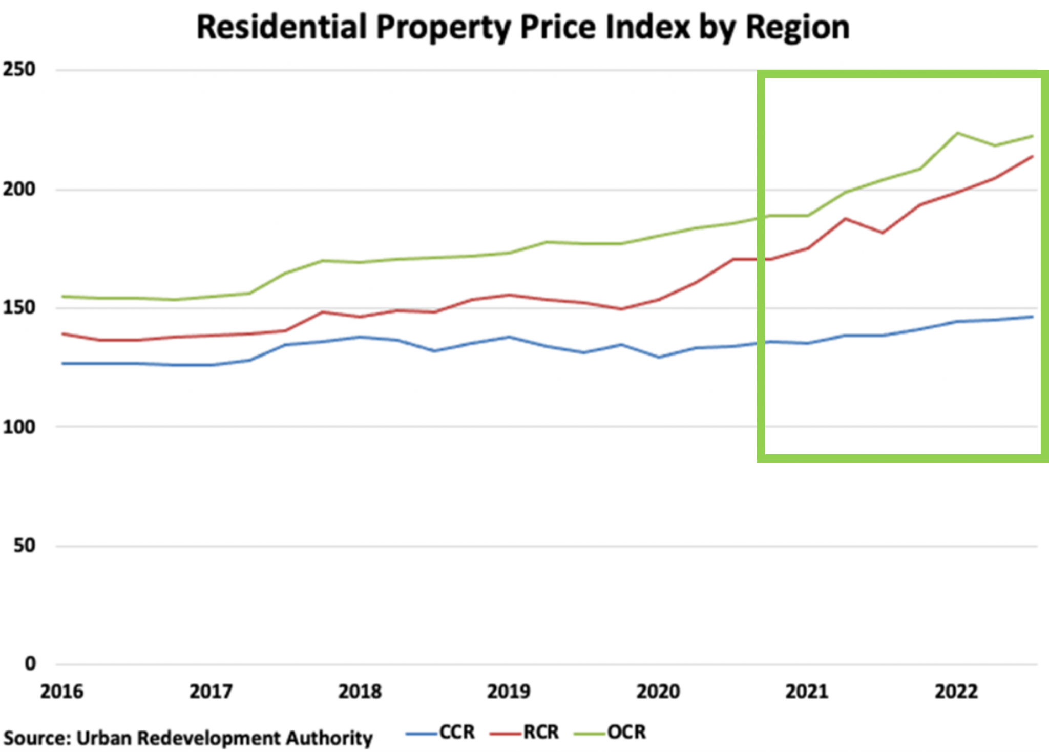 Understanding Home Loan Interest Rates in Singapore - Bluenest Blog