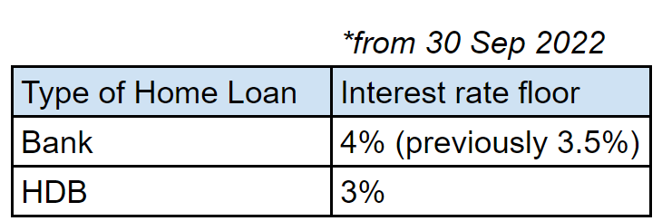 New Property Cooling Measures (Sep 2022)- Lowered HDB LTV, +0.5% ...